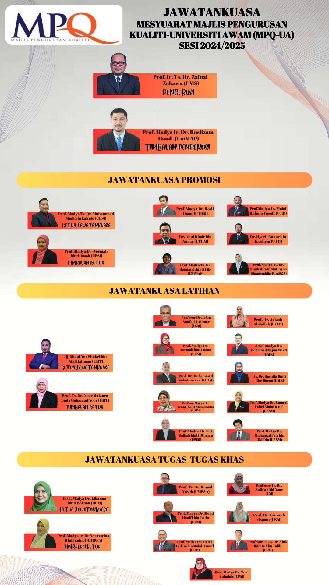ORGANIZATIONAL CHARTS